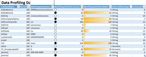 Extreme Scoping Agile Scrum Ira Warren Whitesides Blog Information Sherpa