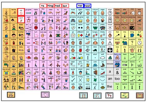 Personal Access Method And Aac Systems