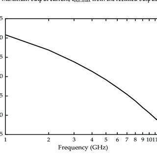 Maximum Output Current Iout Max From The Rectified Output DC Current Download Scientific