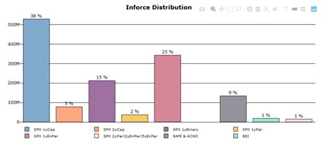 R Different Distances Between Bars Using Plotly Stack Overflow