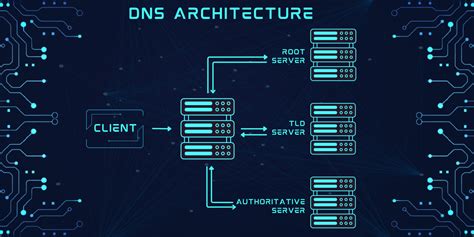 How Dns Works The Secret Architecture Of The Internet Handles 350