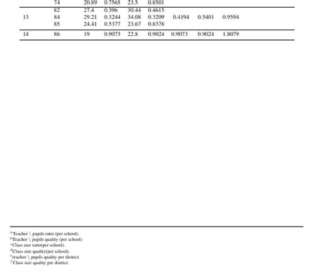 longtable footnotemark and footnotetext work wrong in endfloat