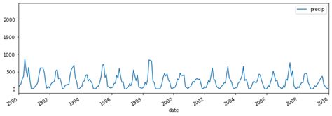 Text Files And Csv — Oceanography With Python