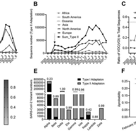 Performance Of A Cnn Predictor Based On Dcr For Human Adaptation