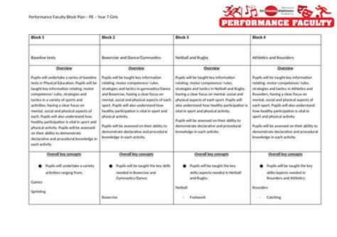 Pe Key Stage 3 Full Curriculum Block Plans And Schemes Of Work Teaching Resources