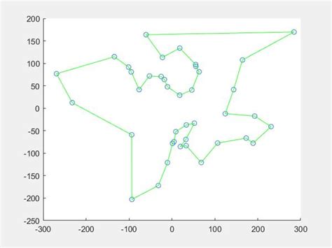 ant colony optimization 蚁群算法 知乎