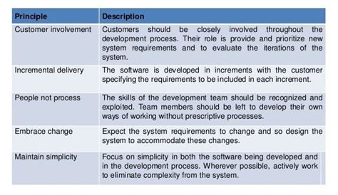 Software Engineering — Software Process And Software Process Models