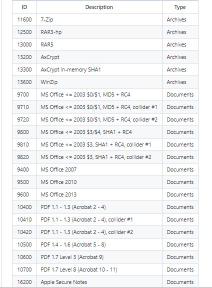 Hashcat Cheat Sheet Hackyourmom