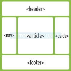 网页设计发现 20 条 Html layout 点子 網站設計線框圖 以及更多