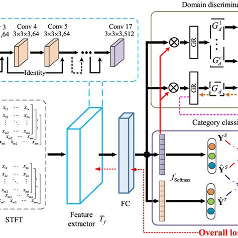 Training Steps Of Dynamic Adversarial Balance Adaptation Download Scientific Diagram