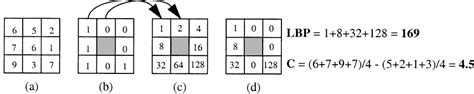 Figure 1 From Unsupervised Texture Segmentation Using Feature