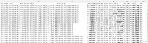 【知识图谱系列】（实例）python操作neo4j构建企业间的业务往来的知识图谱neo4j 实现企业图谱 Csdn博客
