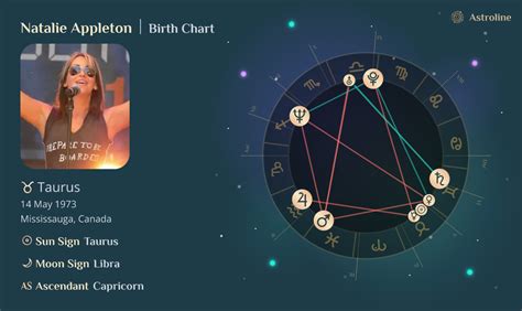 Natalie Appleton Birth Charts Sun Moon And Rising Signs Time Date