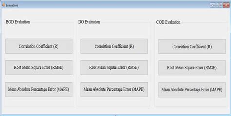 System Evaluation Interface Download Scientific Diagram