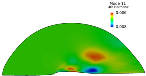 Dominant Dynamic Dmd Modes For Large Scales In Dynamic Stall From