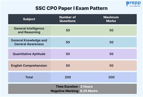 Ssc Cpo Result 2024 Out For Tier I Download Cutoff Marks And Merit List Pdf