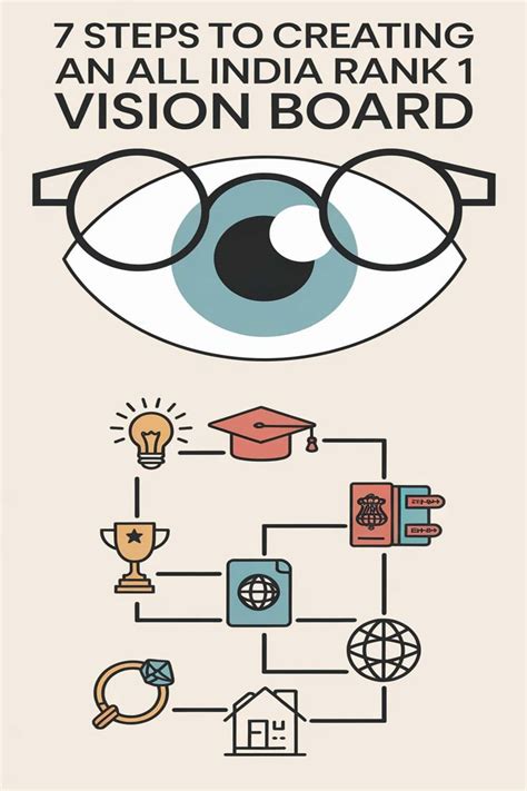 7 Steps To Creating An All India Rank 1 Vision Board Proven Success