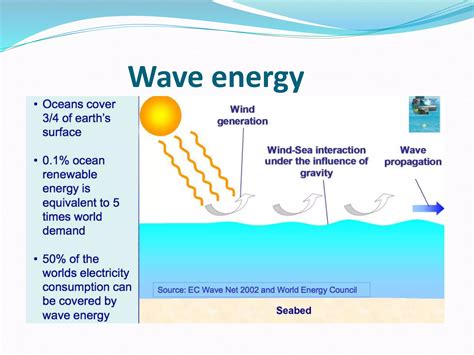 Ocean Energy Ppt Azhar Pptx