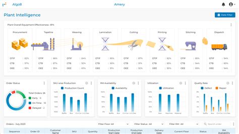 Streamlining Manufacturing Efficiency Autonomous Production Planning