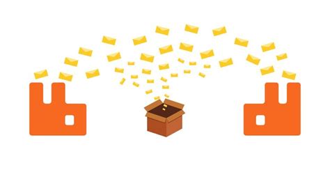 Highly Available Rabbitmq Cluster Setup