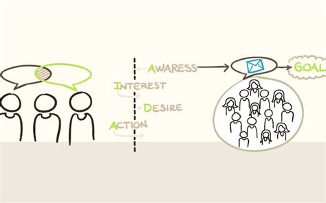 Defining And Measuring Success For Business