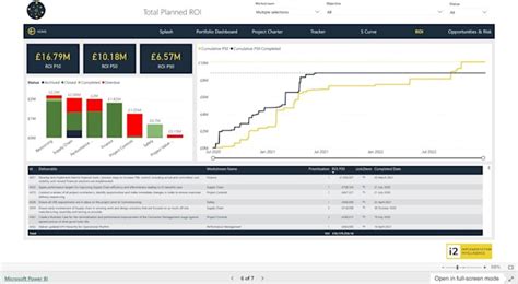 Provide Data Analysis Sql Python Power Bi Excel Expert By Savadrobot Fiverr