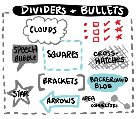 Flip Chart Note Taking Tips For Non Graphic Recorders