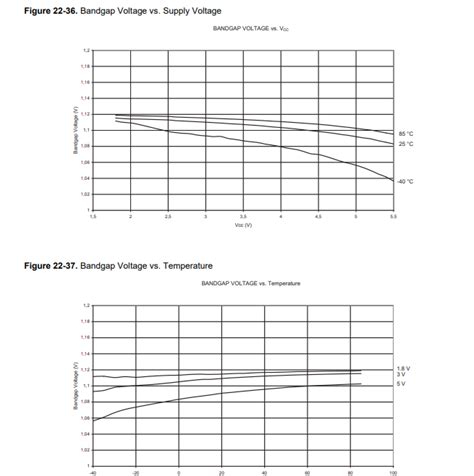 Atiny85 Betriebsspannung Messen Fehlerhaft Warum Page 2 Deutsch Arduino Forum