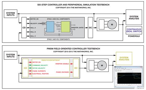 基于fpga的系统提高电机控制性能 电子发烧友网