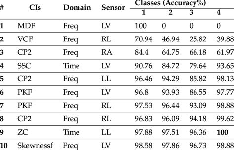Accuracy Per Class To Cidfrl Download Scientific Diagram