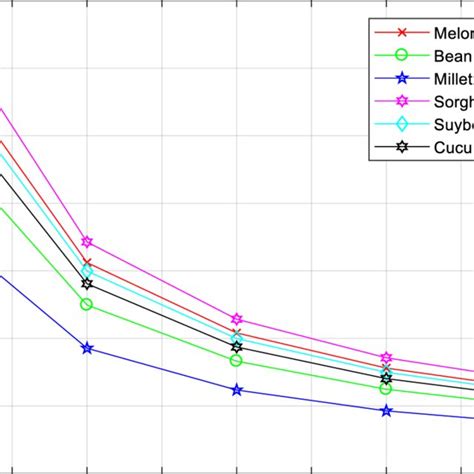 Discharge Rate Variation With System Head Download Scientific Diagram