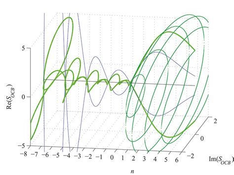 The Properties Of Regular Convex Polytopes In Negative Dimensions