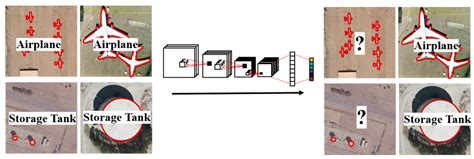 Remote Sensing Free Full Text Scene Classification Based On A Deep Random Scale Stretched