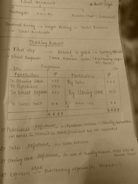 Final Accounts Class 11