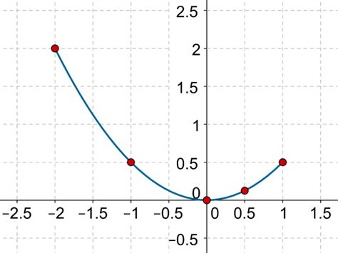 Domain And Range Of A Function Solved Examples Calculus Cuemath