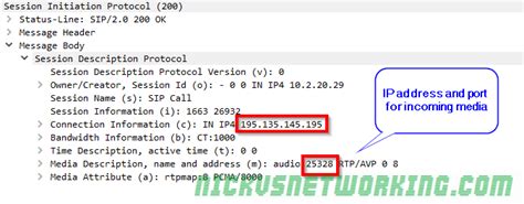 Sdp Session Description Protocol Overview Nick Vs Networking