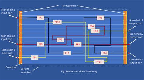Placement Vlsi Talks