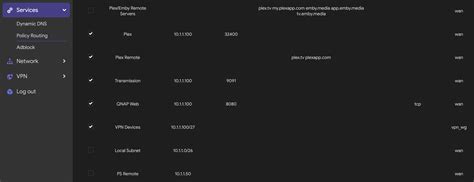 Plex Remote Access Not Working With Pbr Network And Wireless Configuration Openwrt Forum