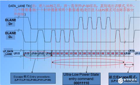 linux 驱动 总线协议 mipi camera 协议详细解析 lpdp csdn博客