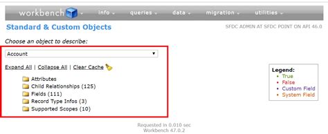 standard and custom objects salesforce blog