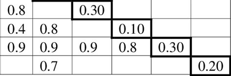 Matrix Iterative Process Download Scientific Diagram