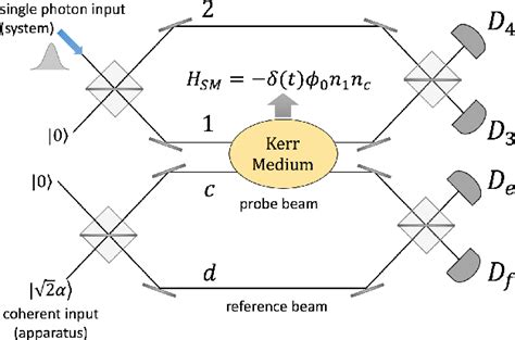 Figure 1 From Weak Value Amplification Of Photons In Optical Nonlinear