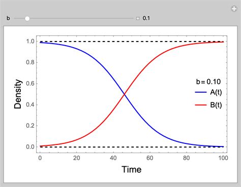 Graphics Plotting A Graph With Legends That Dont Overlap The Graph
