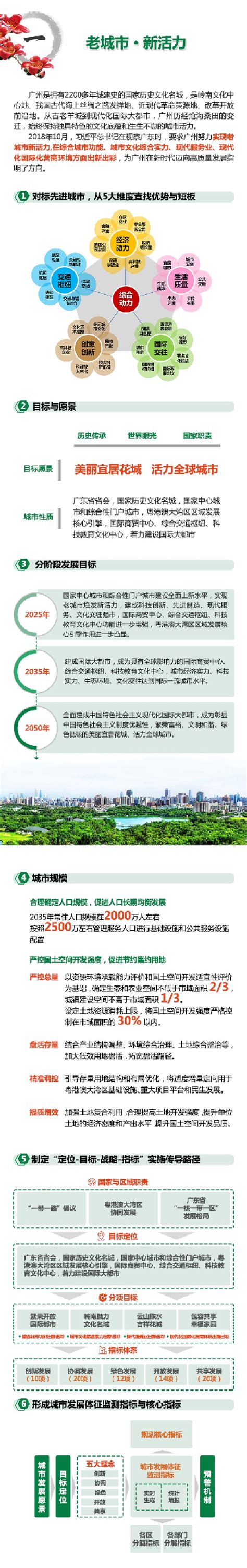 广州市国土空间总体规划（2018 2035年） Pdf 建筑规范 土木在线