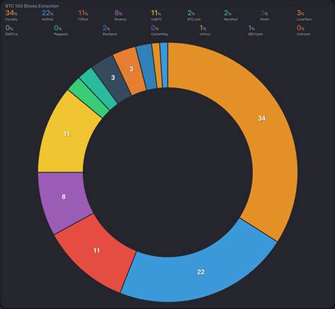 Hide Null Values Either From Header Or Completely Issue RomRider Apexcharts Card GitHub