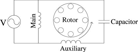 Figure 1 From Parameter Determination Of Coupled And Decoupled Admittance Matrix Methods Of The