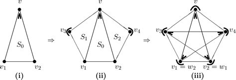 figure 1 10 from cycle double covers and integer flows semantic scholar
