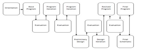 Kurtz Programming Baskoro 2015 Download Scientific Diagram