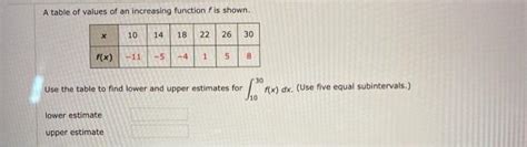 Solved A Table Of Values Of An Increasing Function Fis