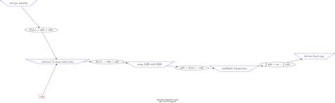 Proofofconcept Physics Derivation Graph Mathematical Connections Among Equations